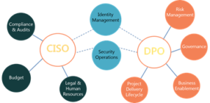 CISO and DPO as a service - Louis & Associates